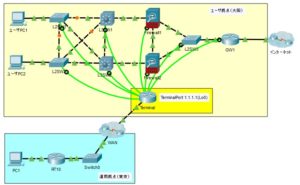 オクタルケーブル(Octal Cable)とターミナルサーバ構築_Packet Tracer